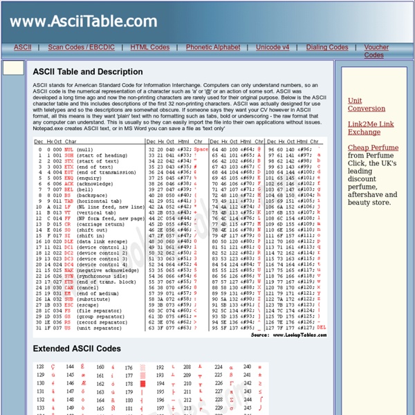 Ascii Table ASCII Character Codes And Html Octal Hex And Decimal