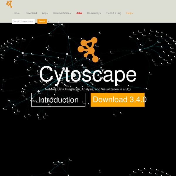 Cytoscape An Open Source Platform For Complex Network Analysis And Visualization Pearltrees
