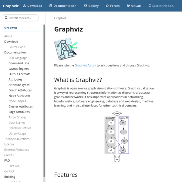 Graphviz Graph Visualization Software Pearltrees