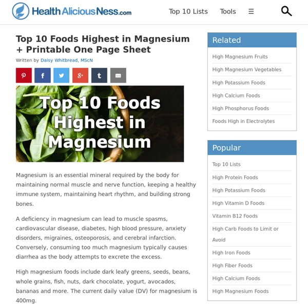 Top 10 Foods Highest in Magnesium + Printable One Page Sheet | Pearltrees Top 10 Foods Highest in Magnesium + Printable One Page Sheet | Pearltrees