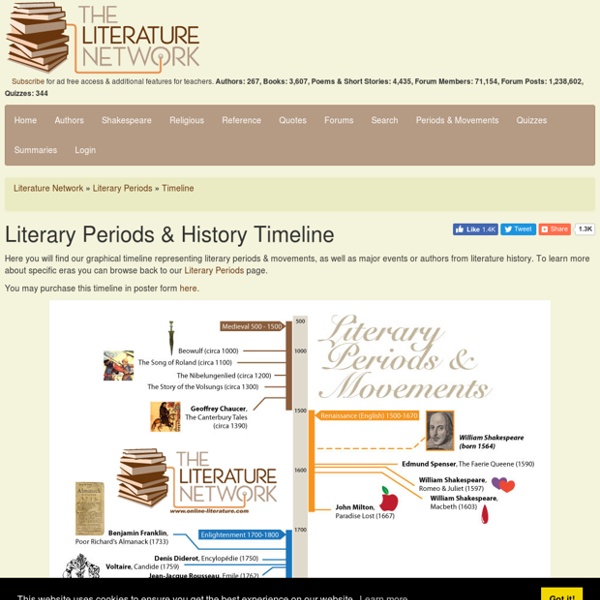 Literary Periods Timeline | Pearltrees Literary Periods Timeline | Pearltrees