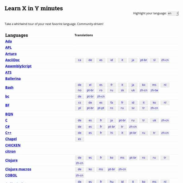 Learn X In Y Minutes Scenic Programming Language Tours Pearltrees 4526