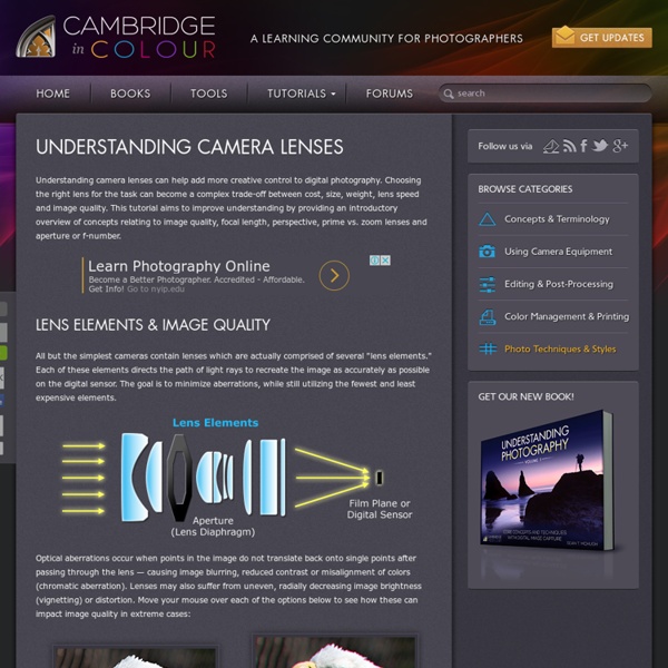 Understanding Camera Lenses | Pearltrees Understanding Camera Lenses | Pearltrees