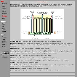 Universal Product Code | Pearltrees