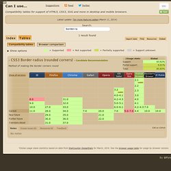 Html5 - kiokotzu | Pearltrees