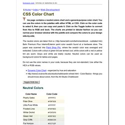 Web Master Tools | Pearltrees