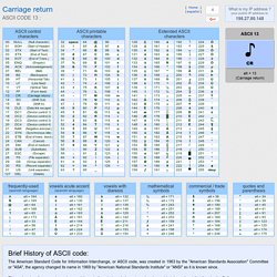 Electronics 8 | Pearltrees