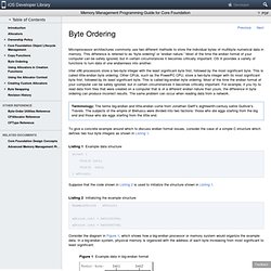 iOS Dev inside | Pearltrees