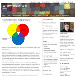 Program - SharePoint | Pearltrees