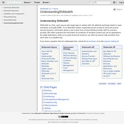 SAML - Programming | Pearltrees