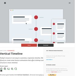 Timeline | Pearltrees