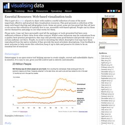 Data Visualisation / Infographics | Pearltrees
